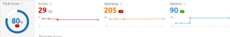 How is your Website's Health and is it Secure?