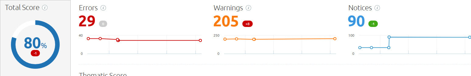 How is your Website's Health and is it Secure?